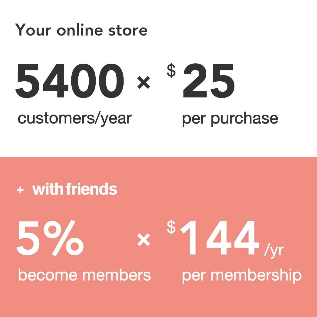 Withfriends is a really good memberships platform for bookstores | Why ...